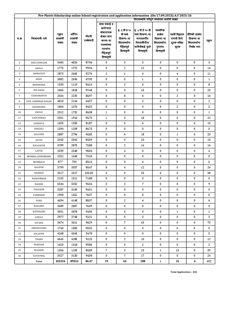 Pri-Matric Report 17.09. 2025 | PDF