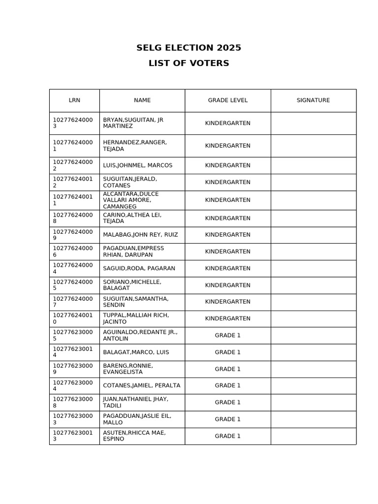 SELG Election 2025 Voter List | PDF