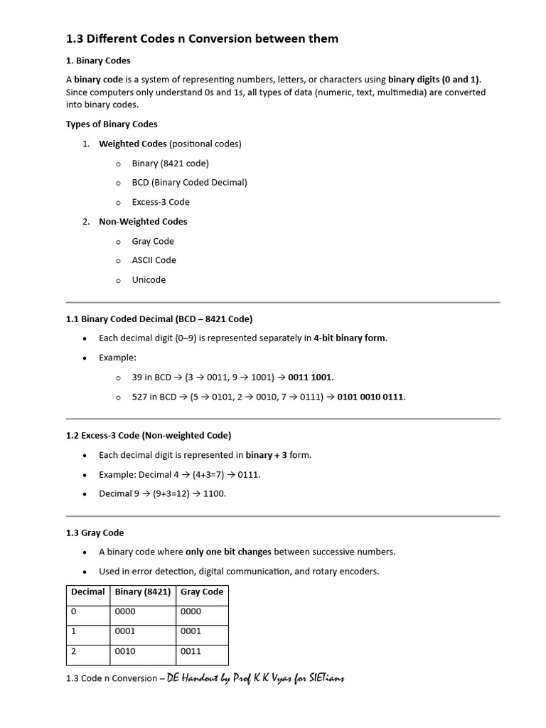 1.3 Codes N Conversion | PDF | Binary Coded Decimal | Code