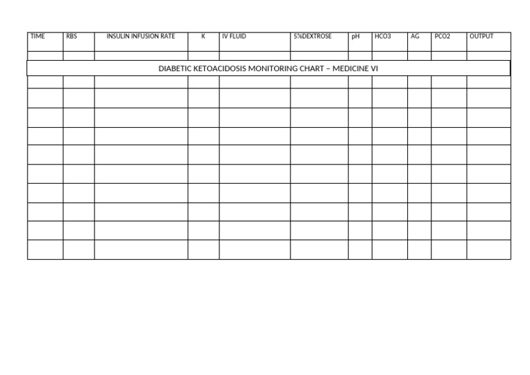 DKA Monitoring Chart | PDF