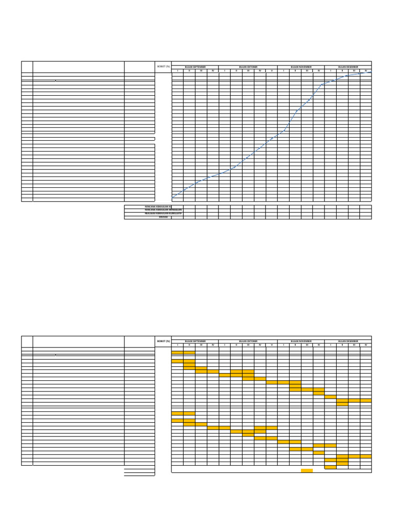 Kurva S Bar Chart Revisi | PDF