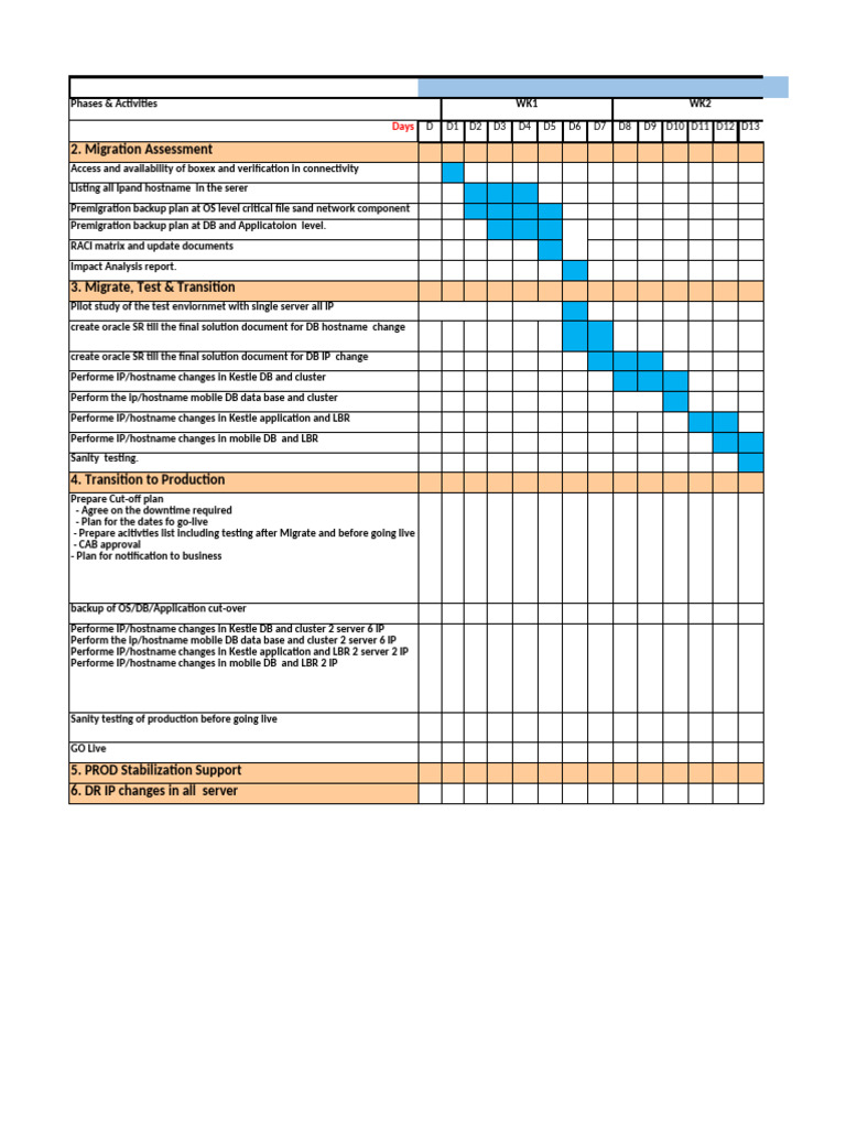Alysur Ip Migration Plan V2.1 | PDF | Computer Architecture | Network Architecture