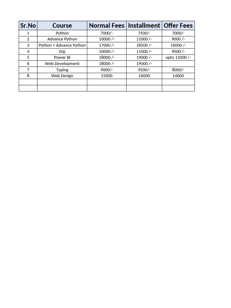 Course Fees and Installment Offers | PDF