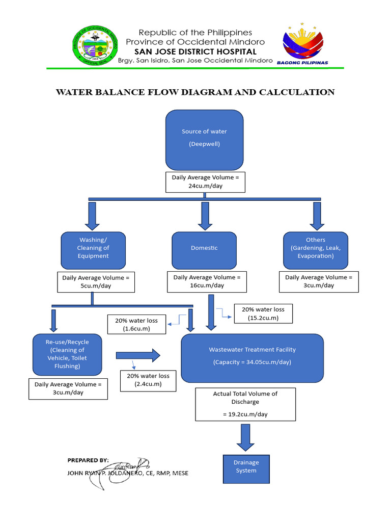 Water Flow Diagram | PDF