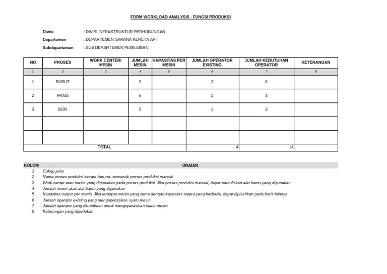 Form WLA Produksi - Mesin | PDF