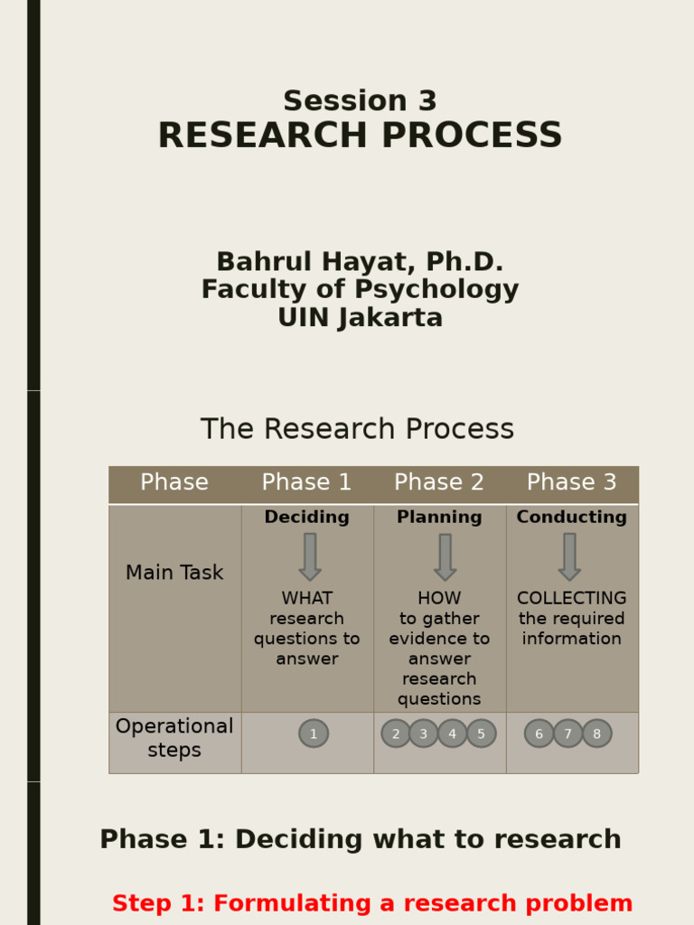 Research Process Steps Explained | PDF | Hypothesis | Data
