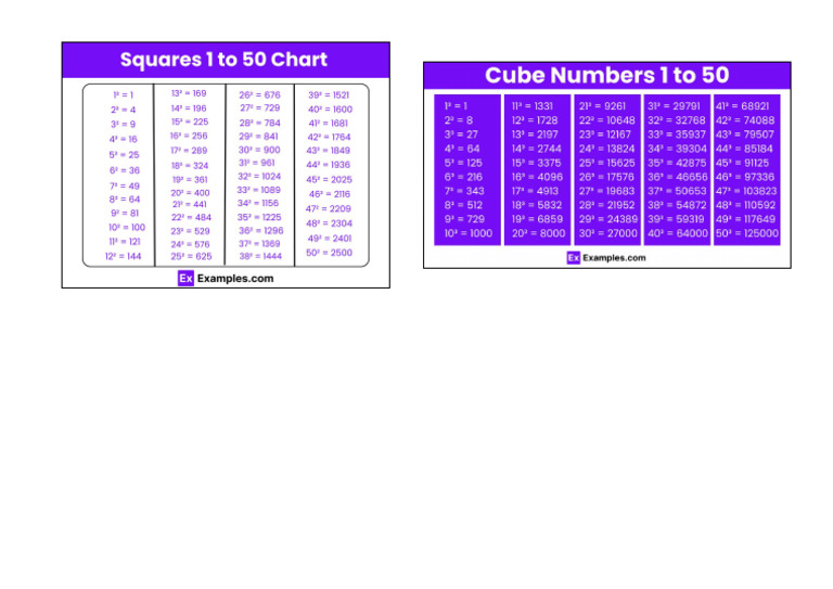 Squares 1 To 50 Chart 1 3 (2 Files Merged) | PDF
