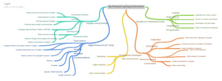 Personal Learning Environment for Language Skills | PDF | English ...