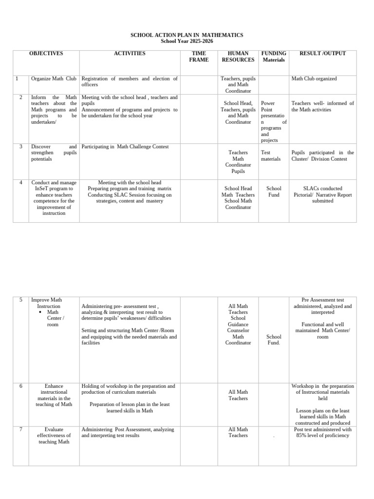 action plan-math | PDF | Teachers | Mathematics