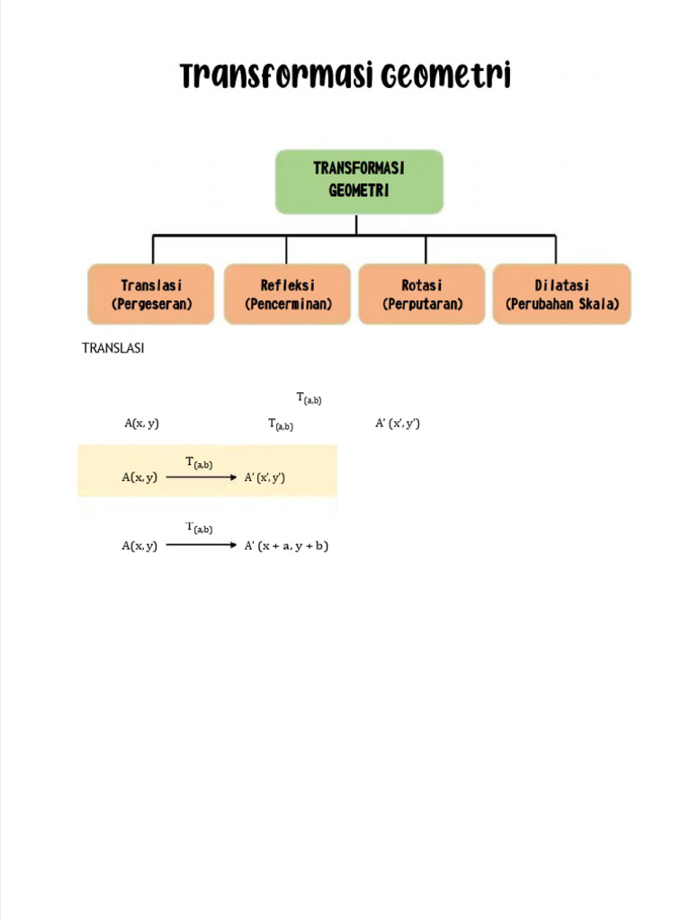 Transformasi Geometri | PDF