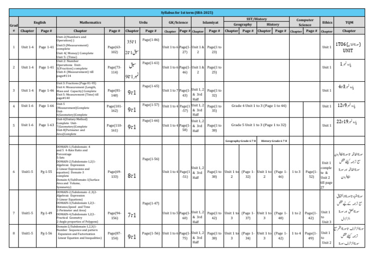 SBA 2025 First Term Syllabus | PDF | Area | Geometry