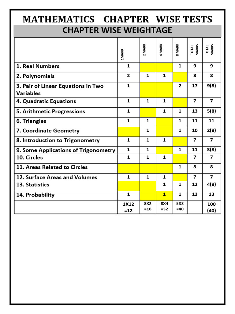 10th Maths ChapterWise Tests (50Marks) | PDF | Sphere | Circle