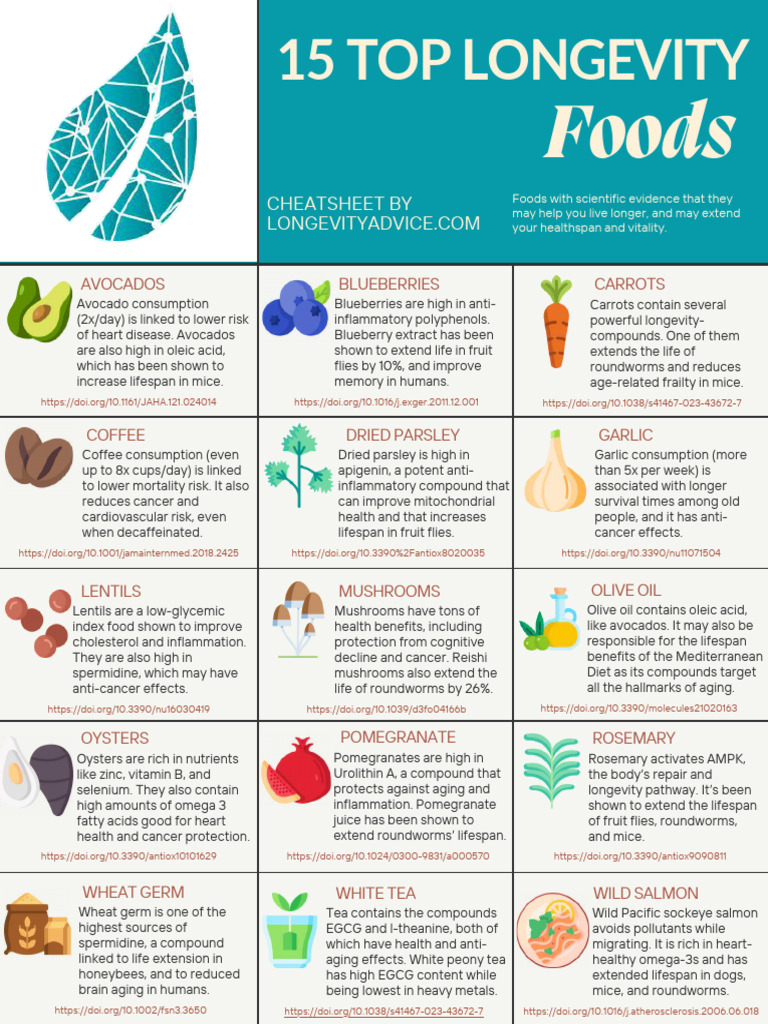Foods That Promote Longevity | PDF | Cardiovascular Diseases | Life ...