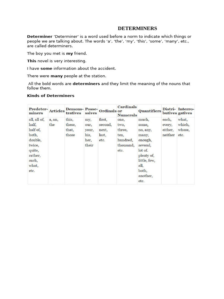 Understanding Determiners in English | PDF