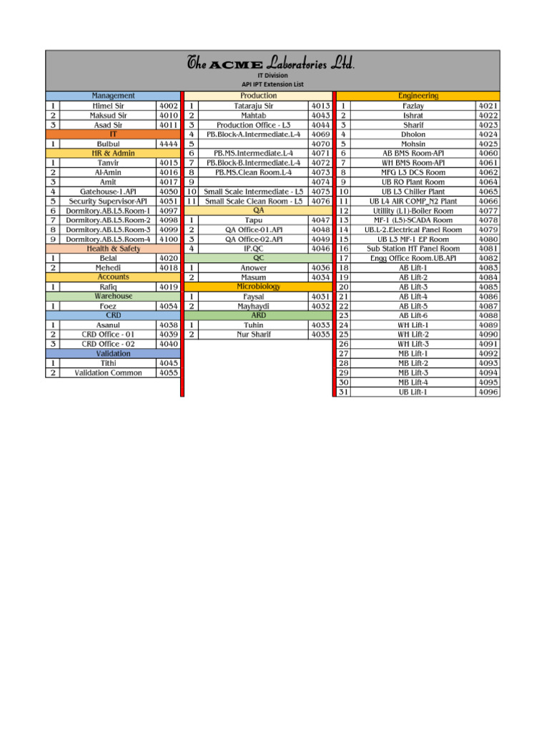 Extension List | PDF