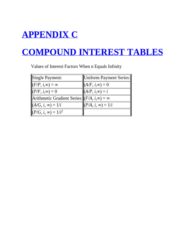 Compound Interest Tables Overview | PDF