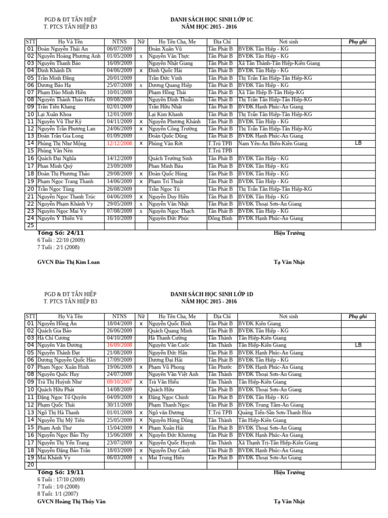 Danh S CH HS 15 16 Version 1 | PDF