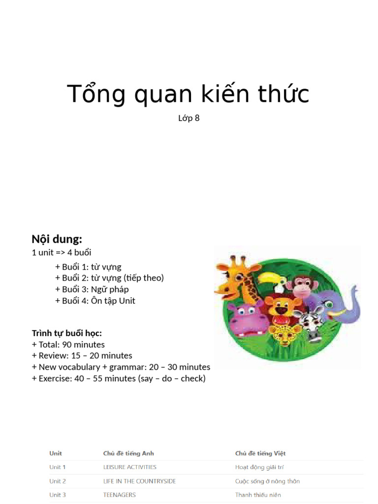 Tổng quan kiến thức | PDF