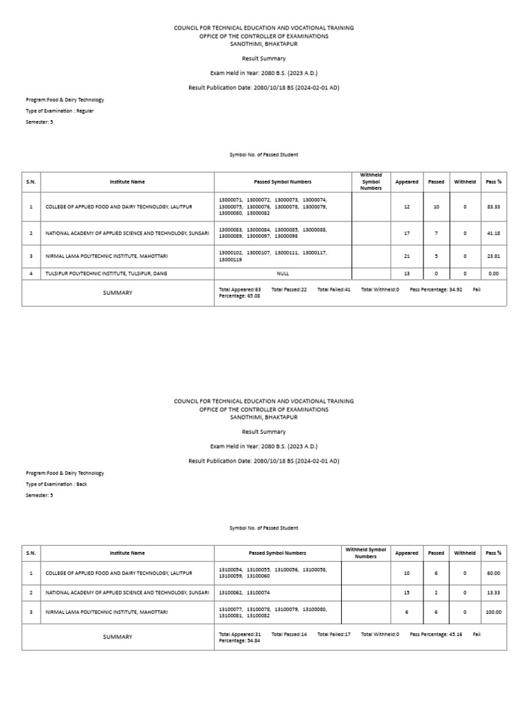 5 DFT, DCE Ref & AC 5th Sem All | PDF | Vocational Education | Educational Stages