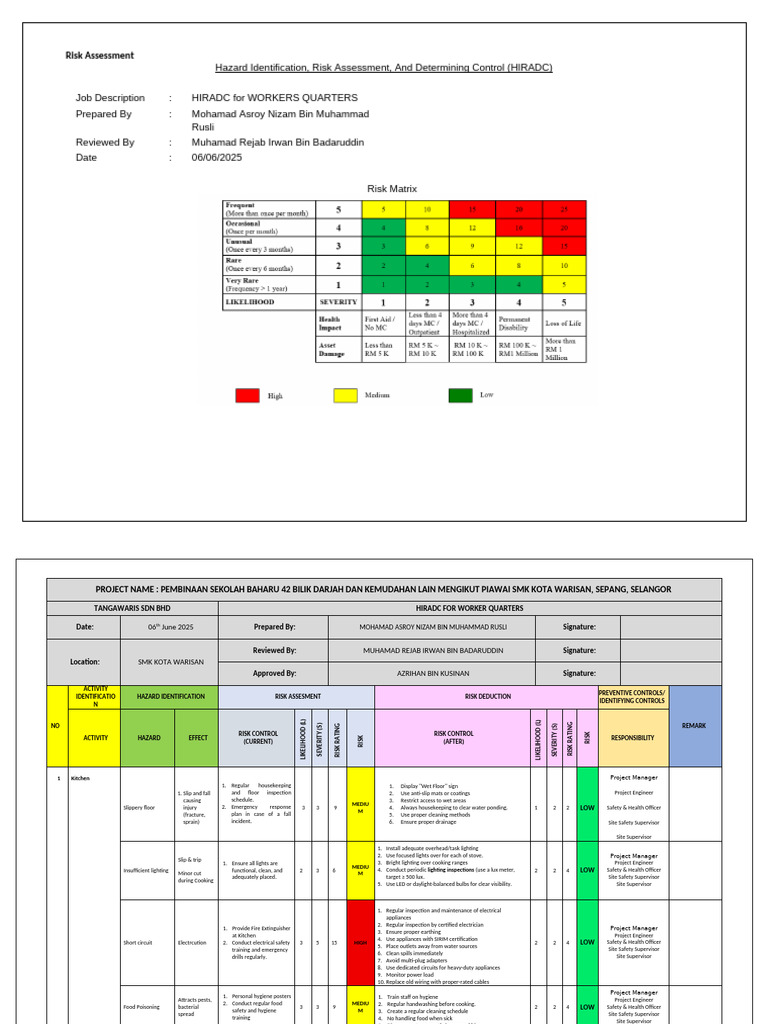 Hirarc Workers Quarters | PDF | Lighting | Risk Assessment