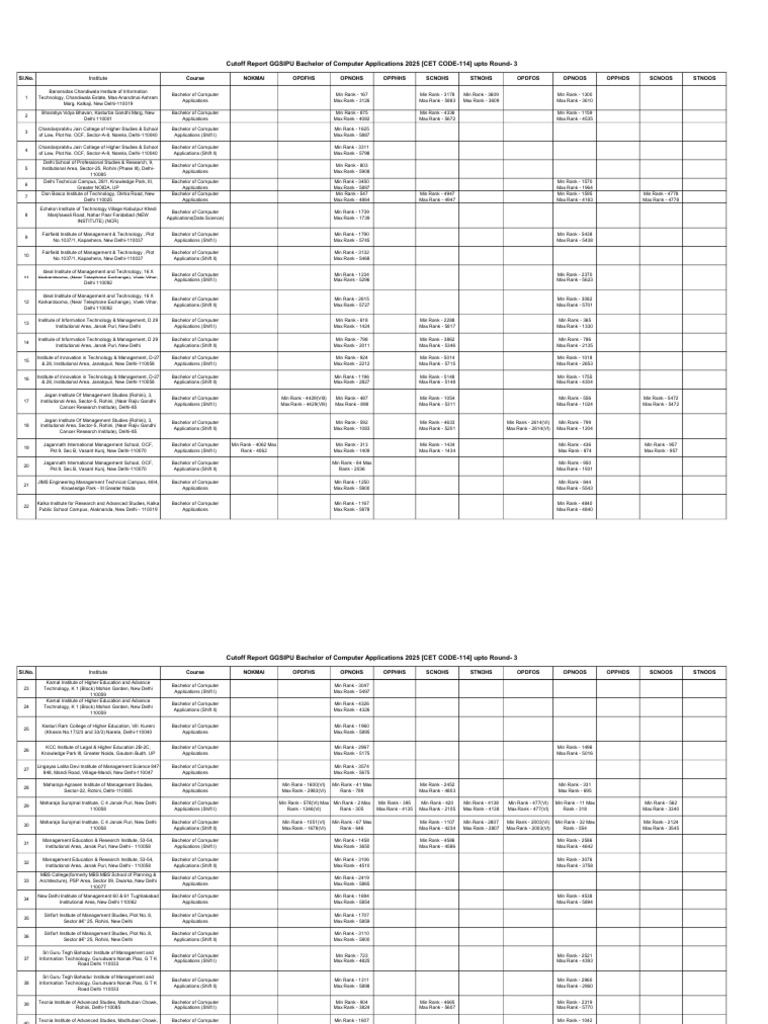 IPU MCA Cutoff Ranks 2025 | PDF