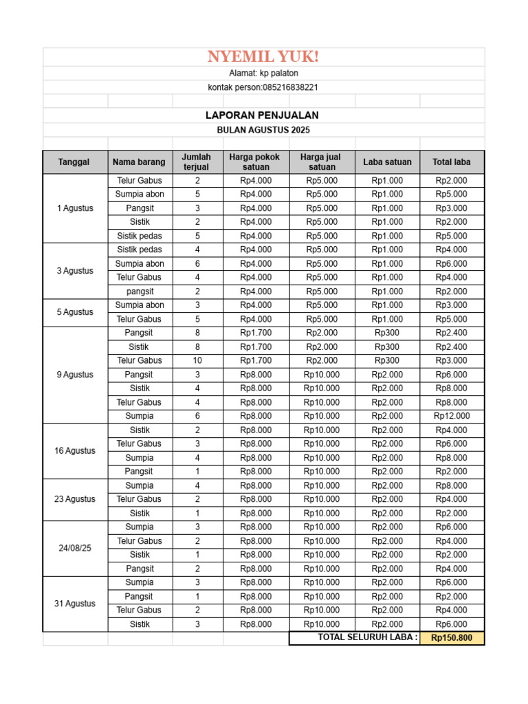 Laporan Penjualan Bulanan | PDF