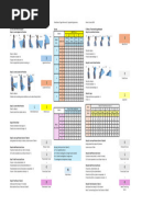RULA Employee Assessment Worksheet | PDF | Arm | Anatomical Terms Of Motion