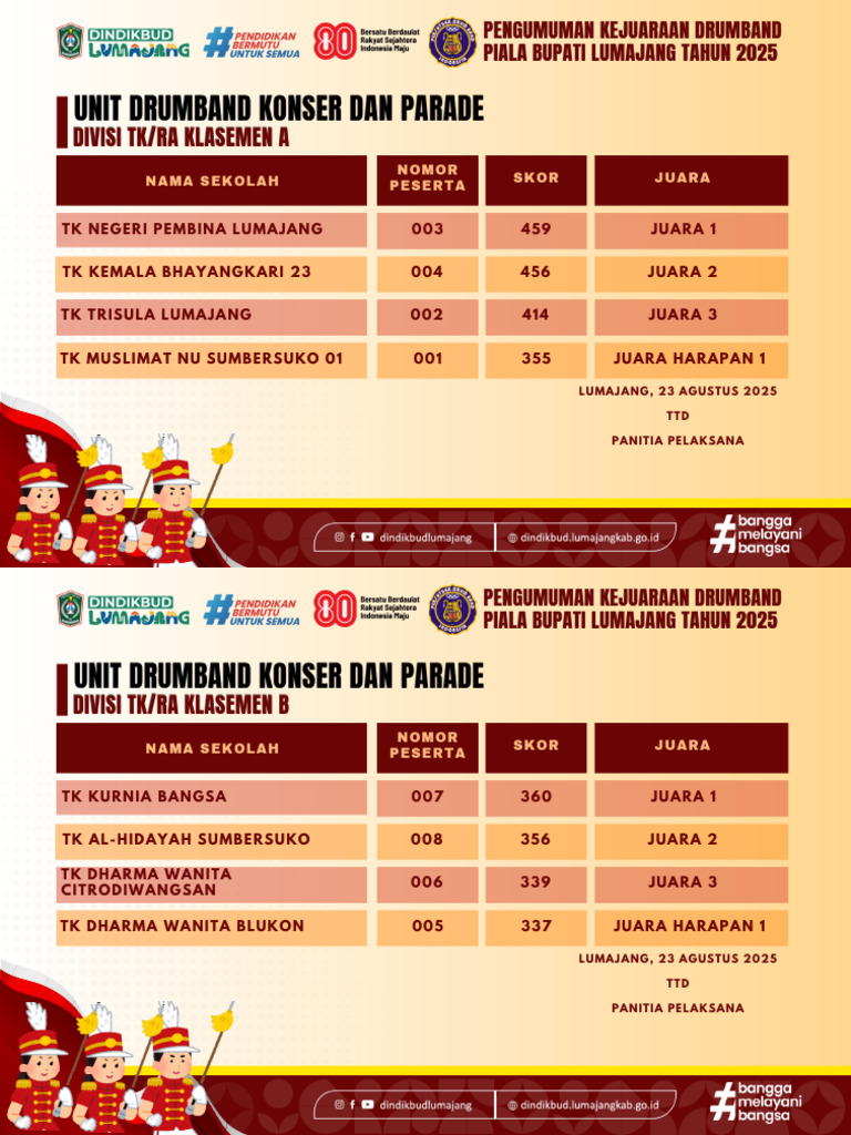 PENGUMUMAN JUARA UNIT DRUMBAND KONSER DAN PARADE 2025 LMJ | PDF