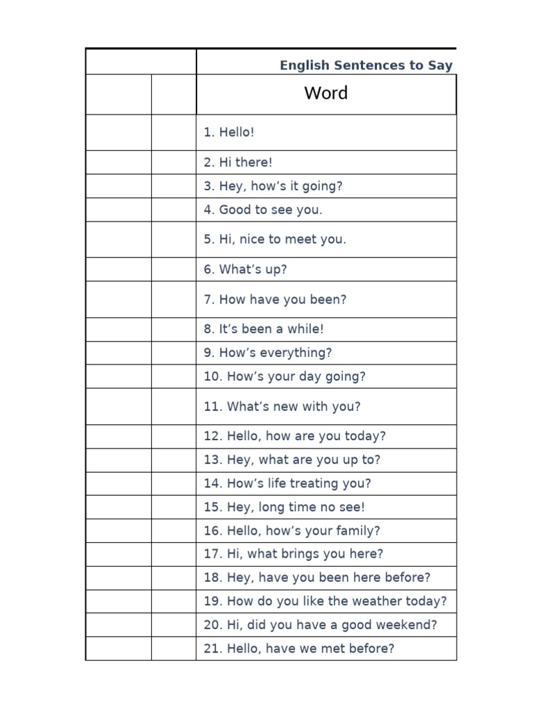 English To Urdu (English Sentences To Say Hello or To Start A ...