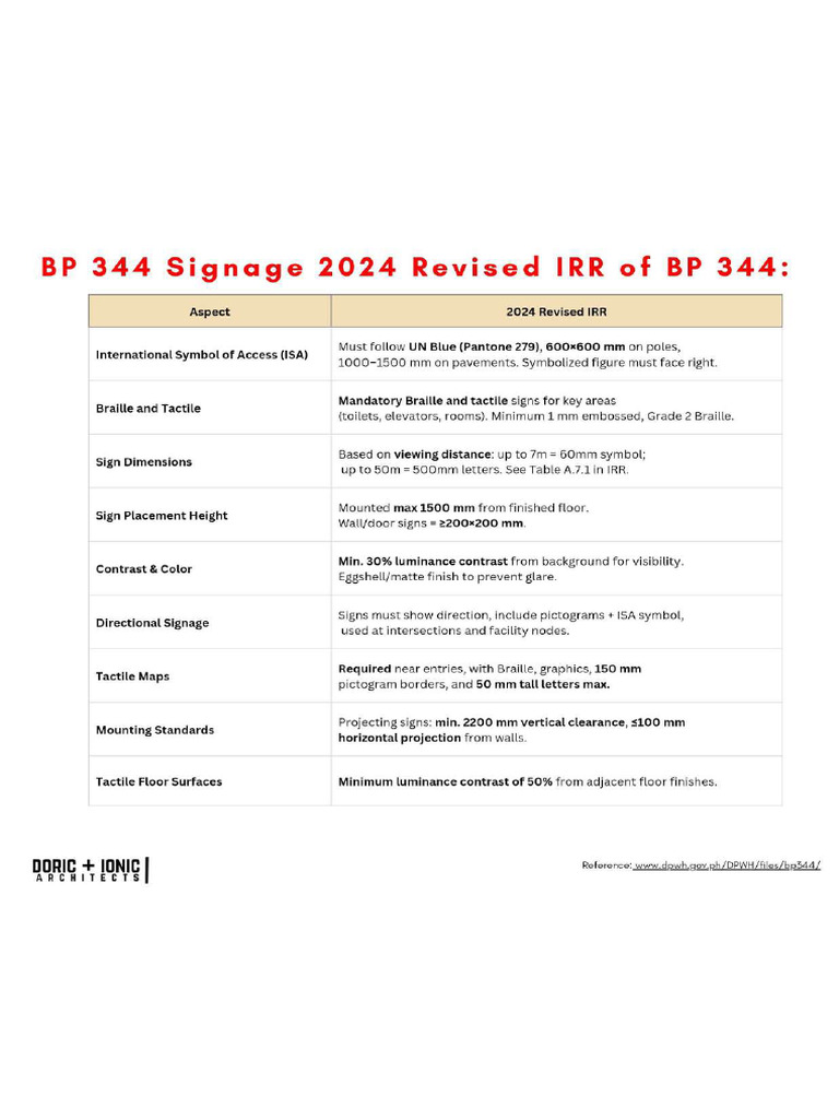 Bp344 Summary | PDF