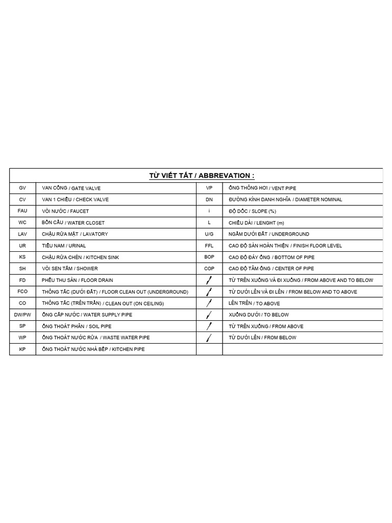 Ky Hieu Viet Tat | PDF