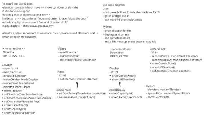 Elevator System | PDF