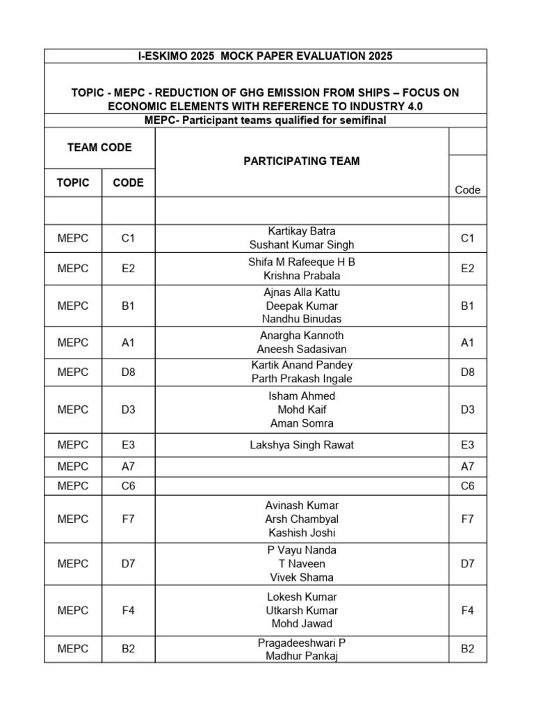 MEPC IESKIMO 2025 Qualifying Participants (24 Teams) | PDF