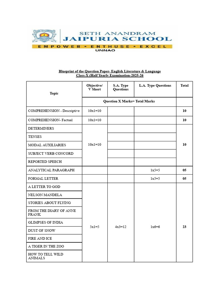 Class 10 Blueprints | PDF | Equations