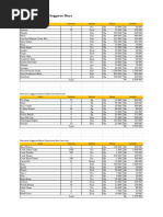 Contoh Rab Proposal | PDF