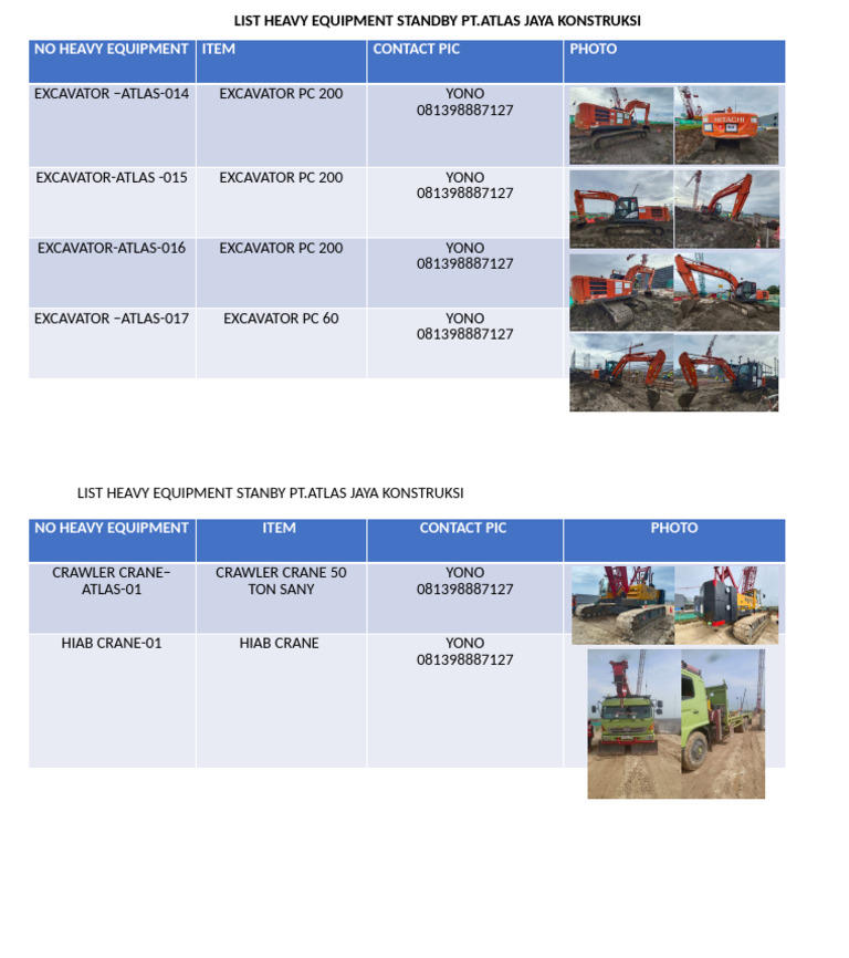 List Heavy Equipment Standby-Atlas Jaya Konstruksi | PDF