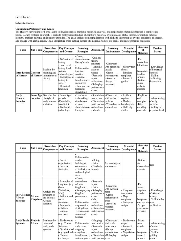 Form 1 History Grid | PDF | Cognition | Learning