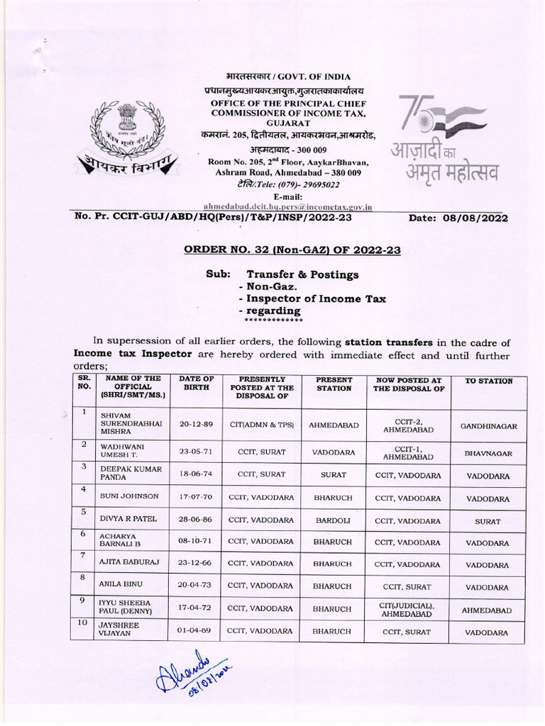 Order No. 32 (Non-Gaz) of 2022-23 | PDF