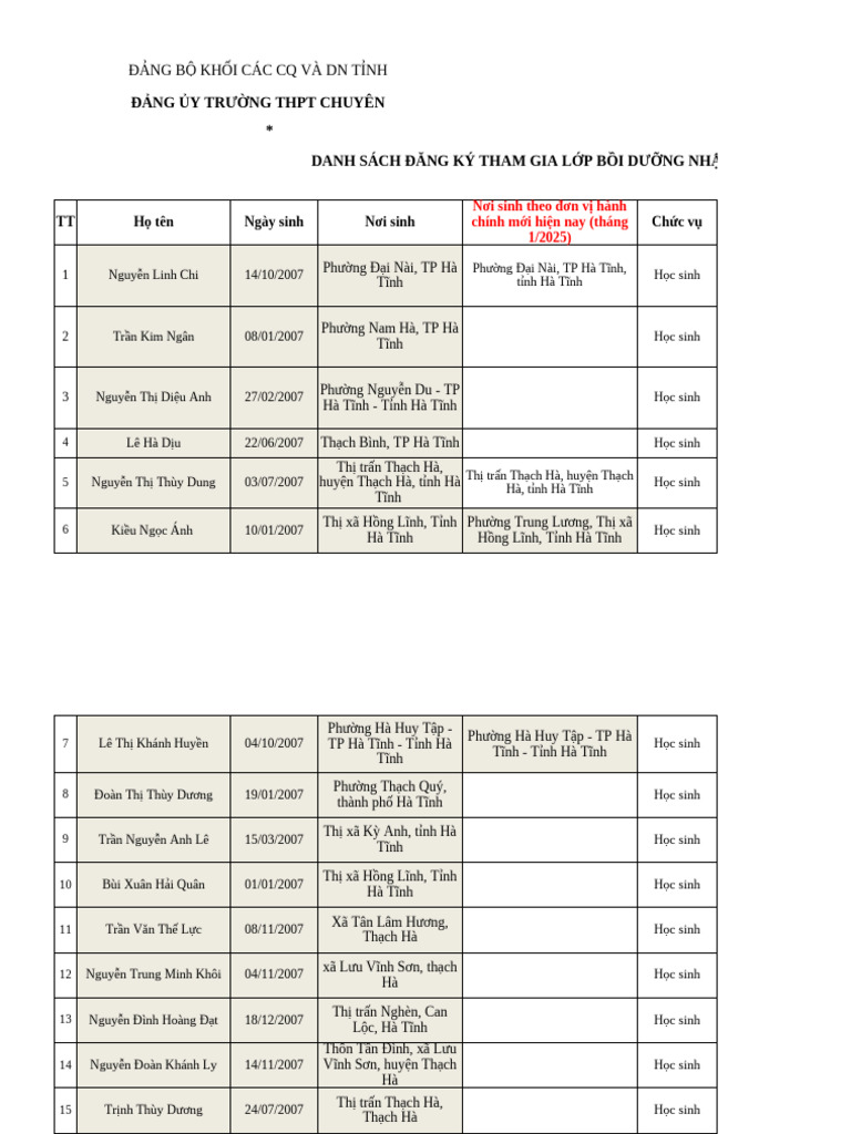 DS Dang Ky Hoc Cam Tinh Dang 2025 - DB CHT | PDF