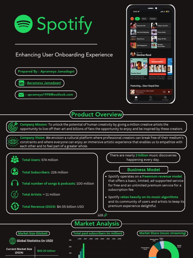 Spotify Business Model and Market Analysis | PDF | Spotify ...