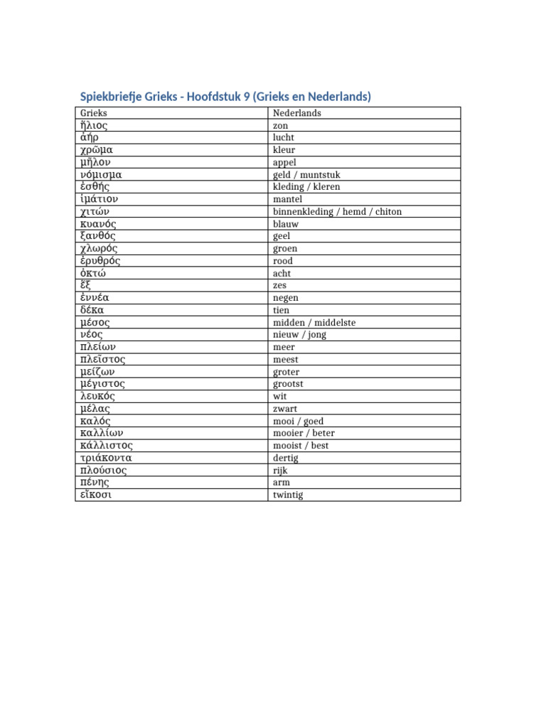 Hoofdstuk 9 Grieks Nederlands | PDF