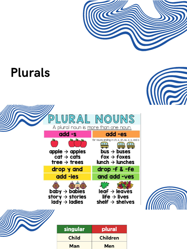 Common Plural Forms in English | PDF