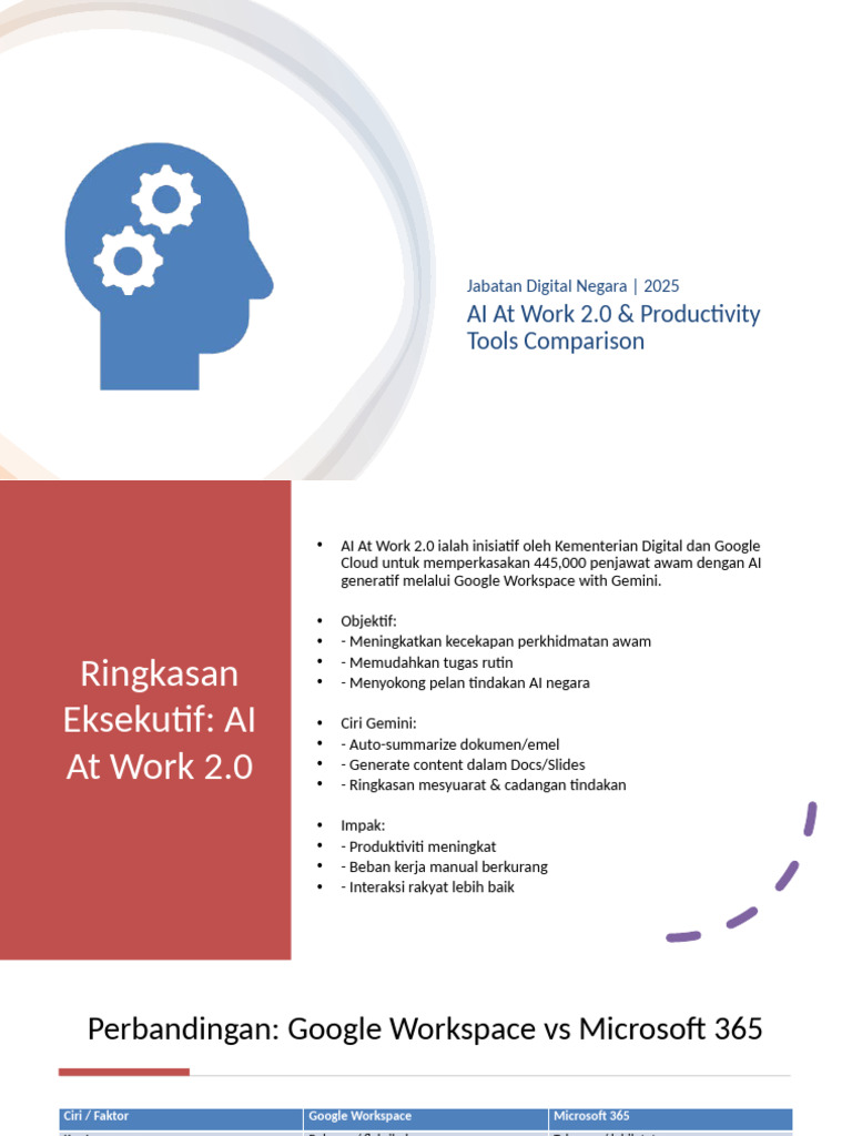 AI at Work 2.0 Presentation by CP | PDF