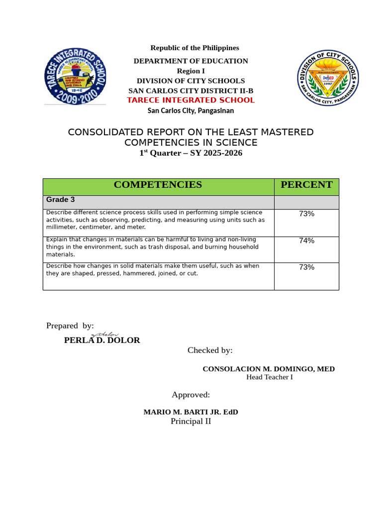 Least Mastered Competencies Report 2025-2026 | PDF