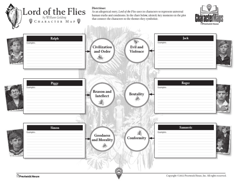 2022 Lord of The Flies Character Map Se | PDF