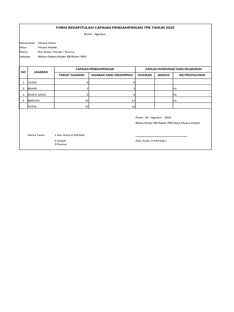 AGUSTUS Form Rekap Pendampingan Oleh TPK | PDF