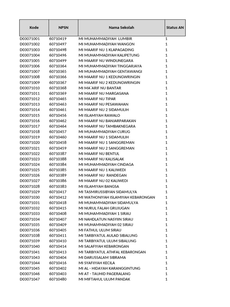 Rekap Status Pelaksanaan | PDF