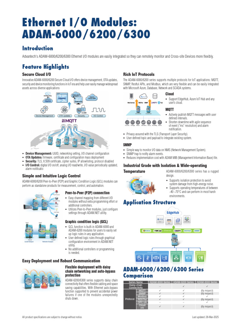 Lan I o 16di Modbus Adam 6251 | PDF | Computer Network | Internet Of Things