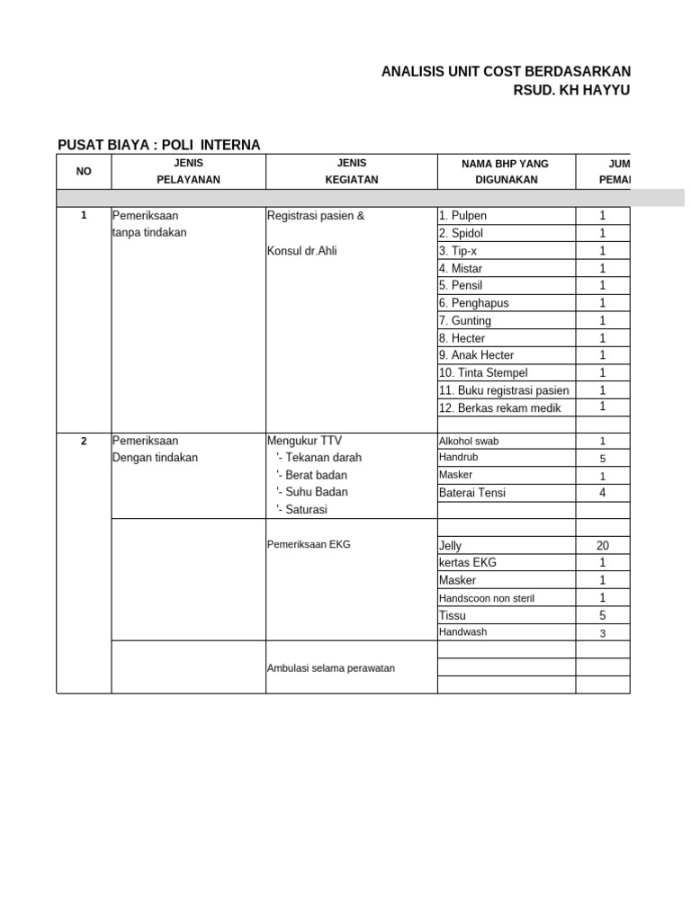 Analisis Unit Cost Poli Interna RSUD | PDF