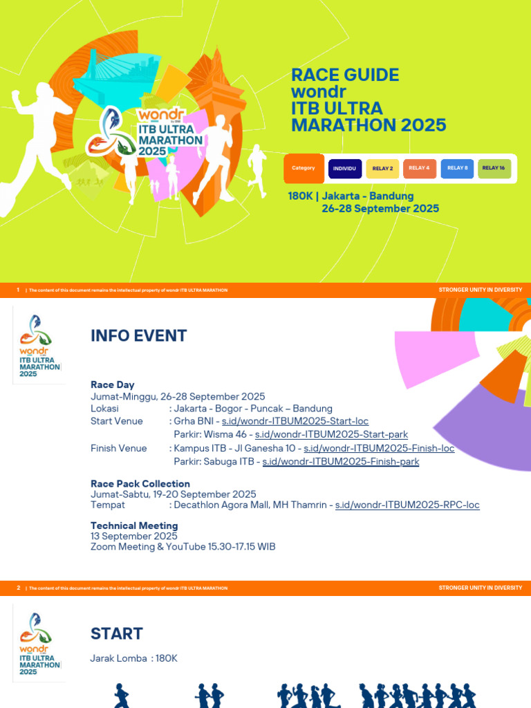 Race Guide Wondr ITB Ultra Marathon 2025 v1.0 | PDF